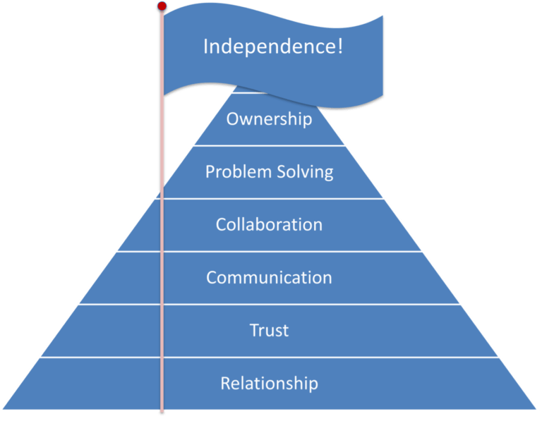 When Your Child Really Doesn't Care About School